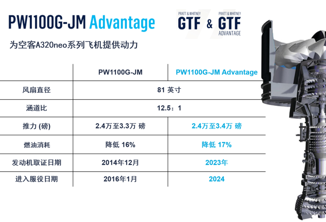 普惠PW1100G-JM发动机简介